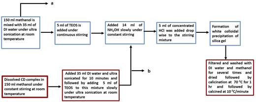 Enhanced adsorption and non-linear optical properties of DNA-CTAB ...