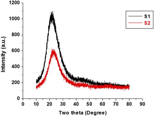Enhanced adsorption and non-linear optical properties of DNA-CTAB ...