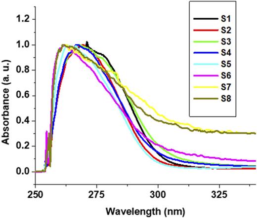 Enhanced adsorption and non-linear optical properties of DNA-CTAB ...