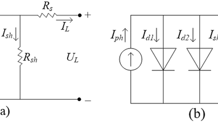 Sunflower optimization algorithm for multi-strategy-assist parameter ...