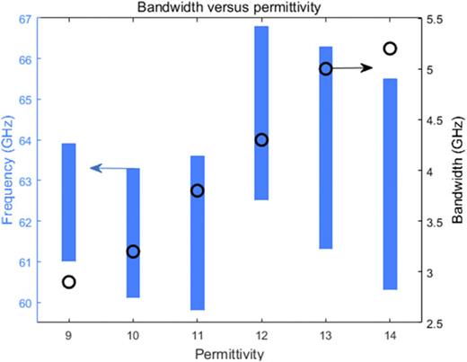 Broadband Orbital Angular Momentum Beam Generation Based On