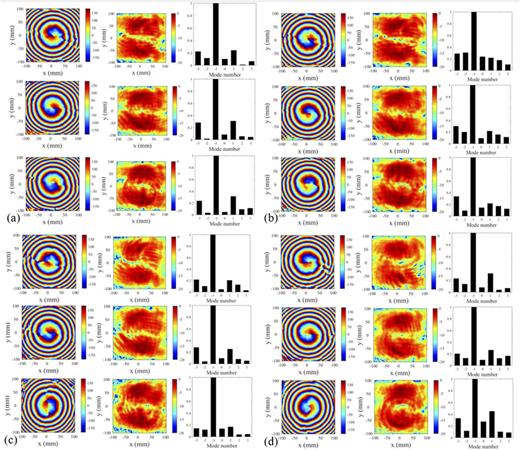 Broadband Orbital Angular Momentum Beam Generation Based On