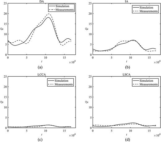 Hemodynamic simulation in the aortic arch with the lattice Boltzmann method | AIP Advances | AIP ...