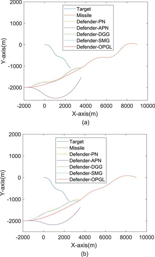 Optimal predictive guidance law based on guidance law identification ...