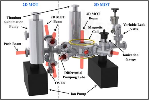 Vacuum pressure measurement of cold 7Li atoms in the magneto-optical ...