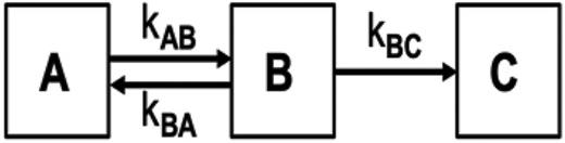 Physical model for the frequency dependence of time-dependent ...