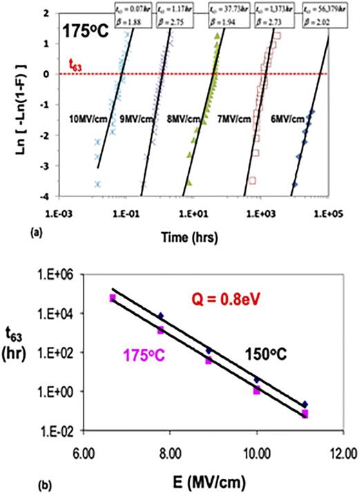 Physical model for the frequency dependence of time-dependent ...