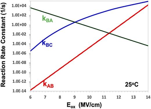 Physical model for the frequency dependence of time-dependent dielectric breakdown (TDDB) | AIP ...