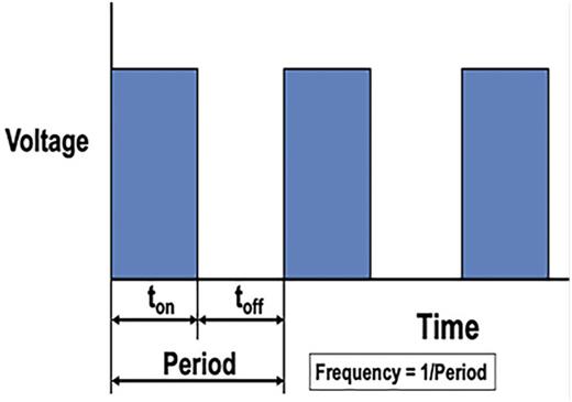 Physical model for the frequency dependence of time-dependent dielectric breakdown (TDDB) | AIP ...