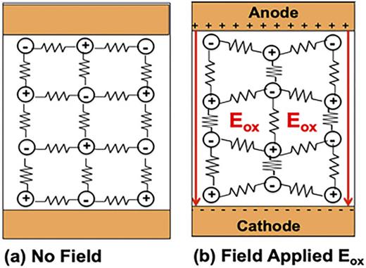 Physical model for the frequency dependence of time-dependent dielectric breakdown (TDDB) | AIP ...
