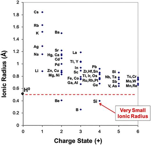 Physical model for the frequency dependence of time-dependent dielectric breakdown (TDDB) | AIP ...