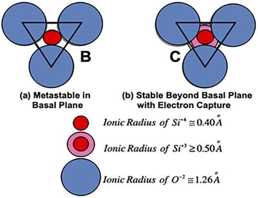 Physical model for the frequency dependence of time-dependent dielectric breakdown (TDDB) | AIP ...