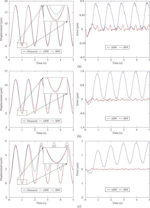 Tracking control of a piezo-actuated compliant mechanism based on an ...