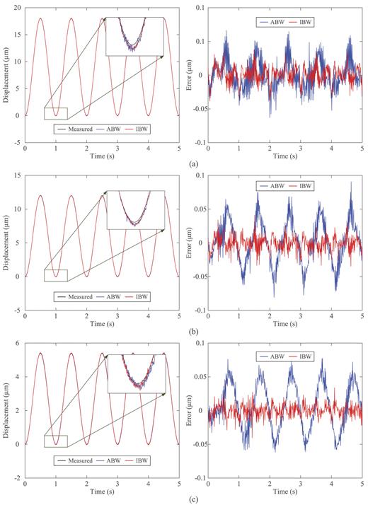 Tracking control of a piezo-actuated compliant mechanism based on an ...