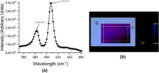 Growth of nanostructured molybdenum disulfide (MoS2) thin films on a ...