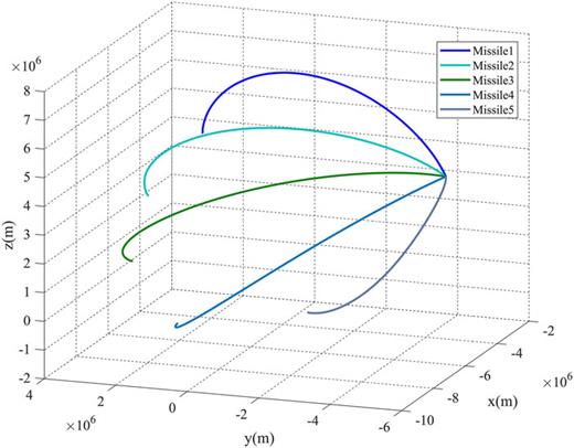 A method for calculating the discovery time of ballistic missiles ...