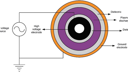 Programmable resonant and forced mode high-voltage RF generator for ...