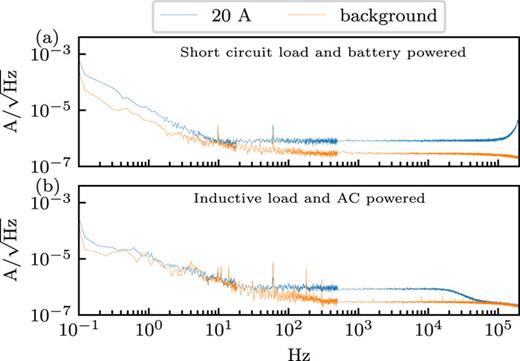 A 20 A bipolar current source with 140 μA noise over 100 kHz bandwidth ...