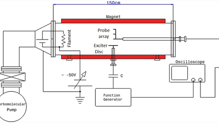 Behavior of ion acoustic solitons in a two-electron temperature plasma ...