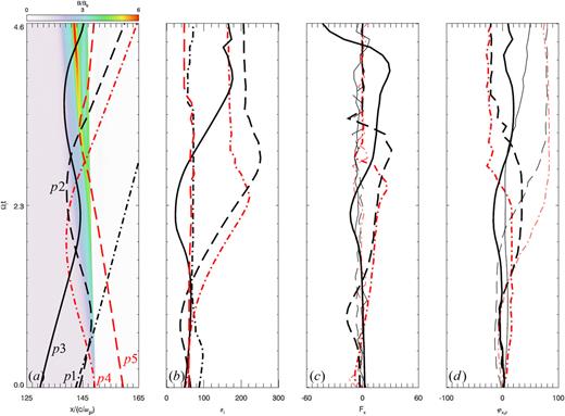 Particle-in-cell simulations of collisionless perpendicular shocks ...