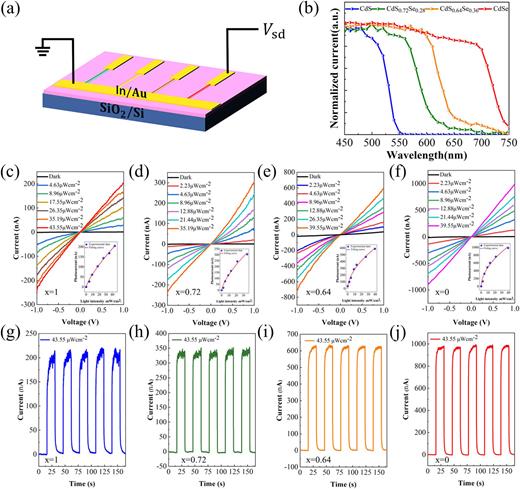 Nanostructures arrayed broad spectrum-based rigid and flexible ...