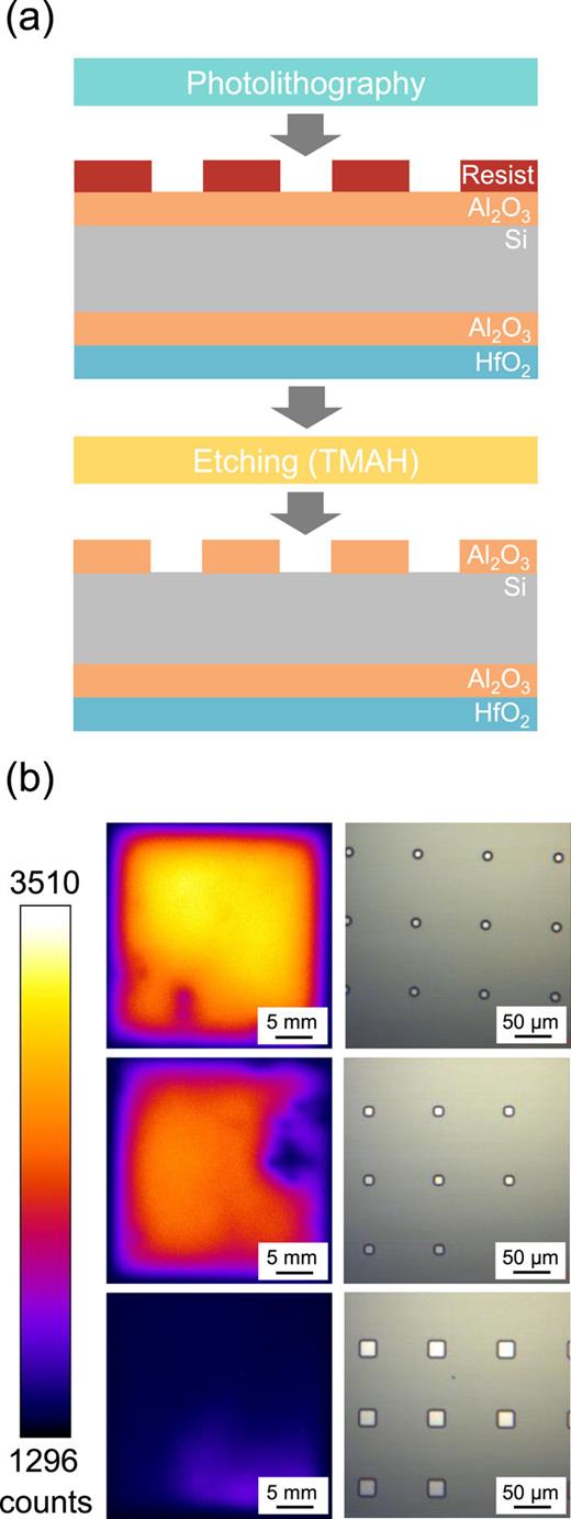 Hafnium oxide: A thin film dielectric with controllable etch resistance ...