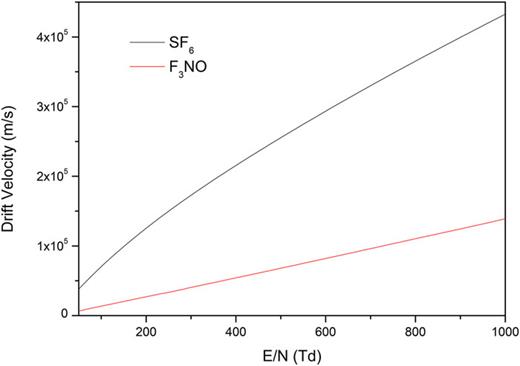 Theoretical process for the investigation of dielectric characteristics ...