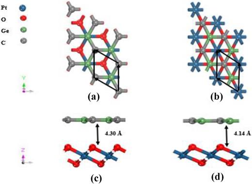 Tunable electronic and optical properties of GeC/PtO2 vdW hetero ...