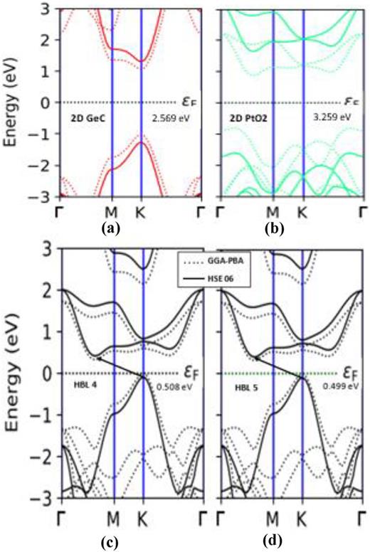 Tunable electronic and optical properties of GeC/PtO2 vdW hetero ...