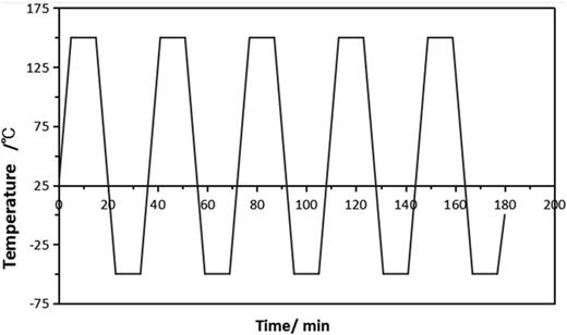 Comparison of nano-silver solder joints and SAC305 based on ANSYS ...