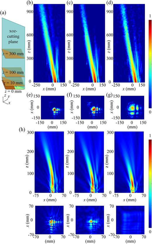 Generation of broadband non-diffraction millimeter-wave airy beams ...