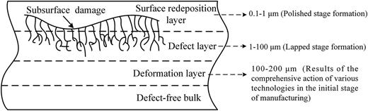 A review of subsurface damage detection methods for optical components ...