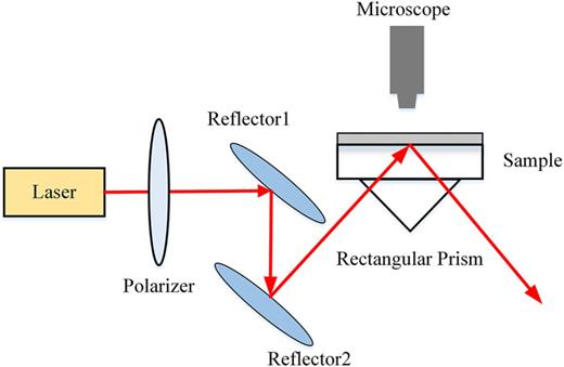 A review of subsurface damage detection methods for optical components ...