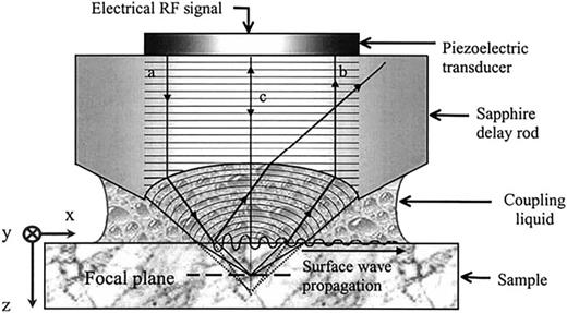 A review of subsurface damage detection methods for optical components ...