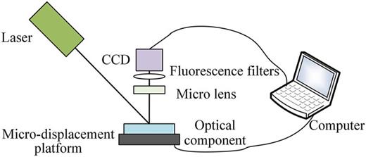 A review of subsurface damage detection methods for optical components ...