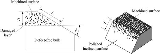 A review of subsurface damage detection methods for optical components ...