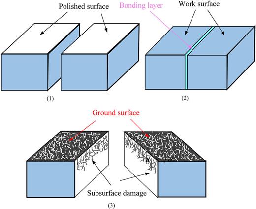 A review of subsurface damage detection methods for optical components ...