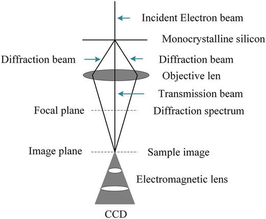 A review of subsurface damage detection methods for optical components ...