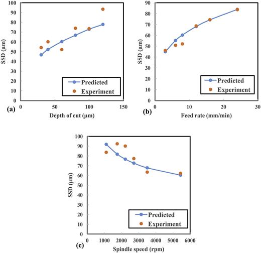A review of subsurface damage detection methods for optical components | AIP Advances | AIP ...