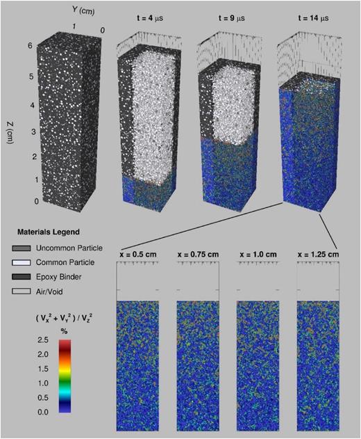 How plane are plane shock waves in solids | AIP Advances | AIP Publishing