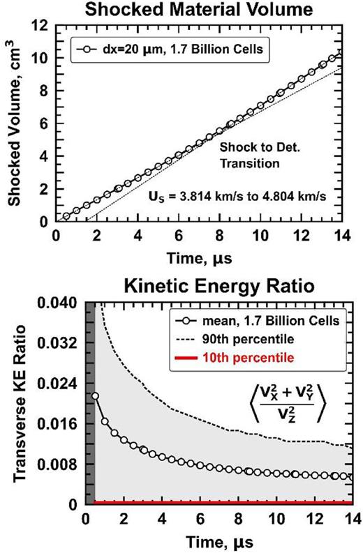 How plane are plane shock waves in solids | AIP Advances | AIP Publishing