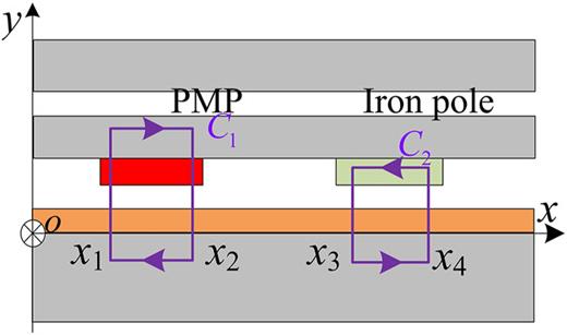 Analytical modeling and performance evaluation of an adjustable ...