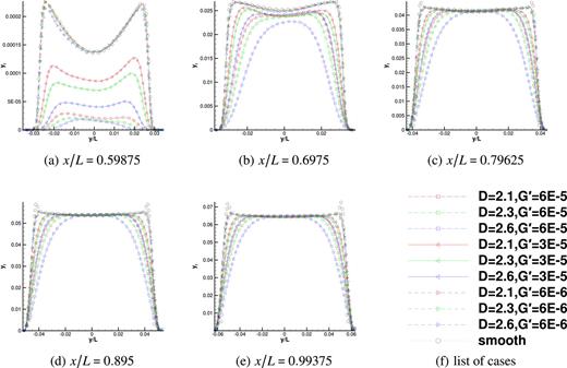 A two-phase density-based solver for simulating wet steam flows with ...
