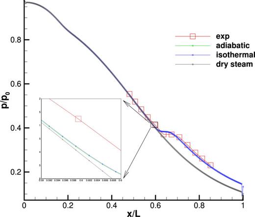 A two-phase density-based solver for simulating wet steam flows with ...