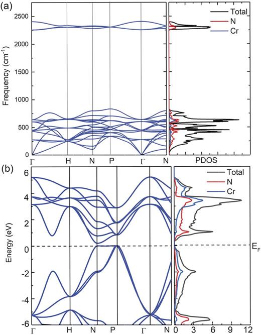 First-principles investigation on the high-pressure phase transitions ...