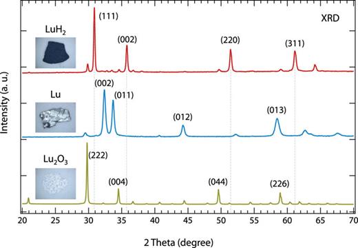 Electronic and magnetic properties of Lu and LuH2 | AIP Advances | AIP ...