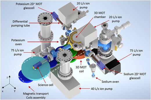 Fast loaded dual species magneto optical trap of cold sodium and ...