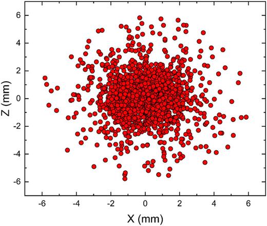 Fast loaded dual species magneto optical trap of cold sodium and ...
