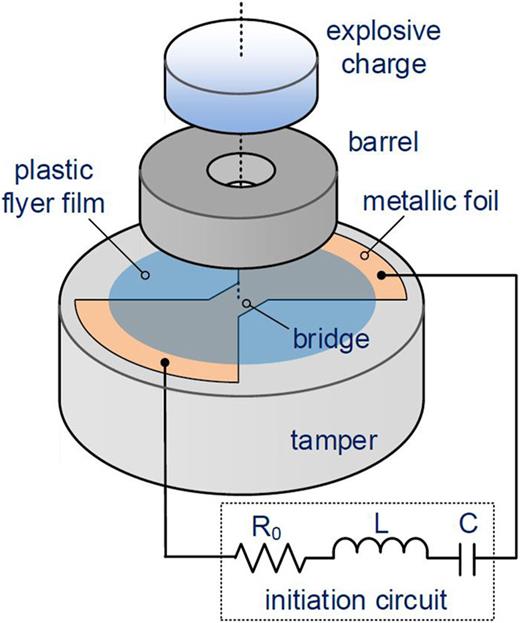 System modeling and simulation of flyer acceleration and explosive ...