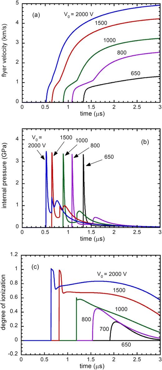 System modeling and simulation of flyer acceleration and explosive ...